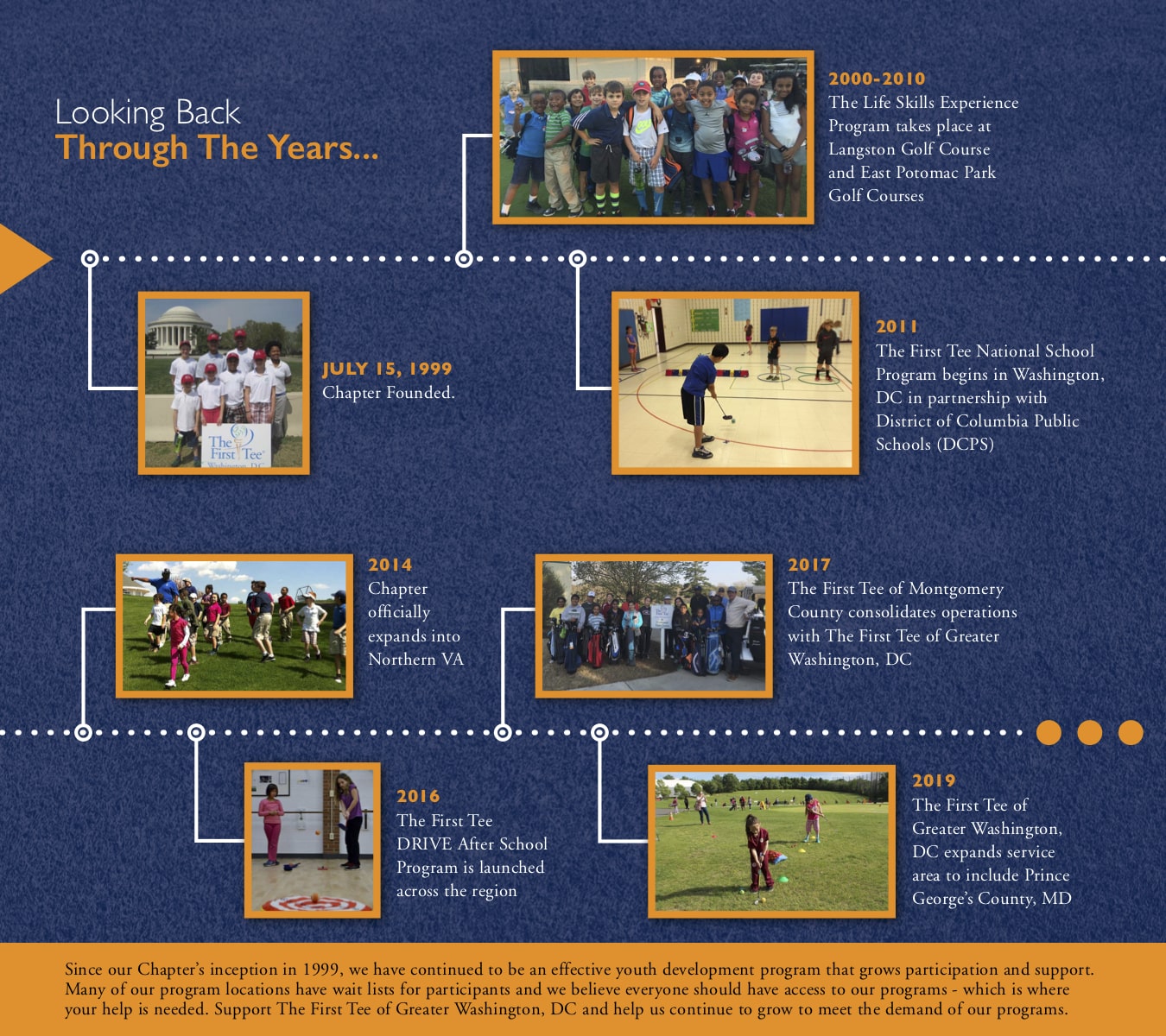 20 years of The First Tee in Our Nation's Capital - First Tee - Greater ...